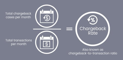 Chargeback Thresholds & Your Business